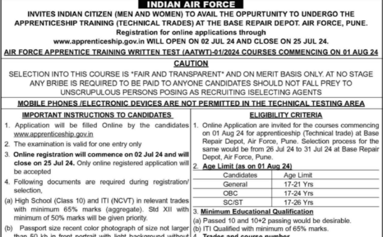 Air Force Apprentice Recruitment 2024 33 Vacancy Notification Details ...